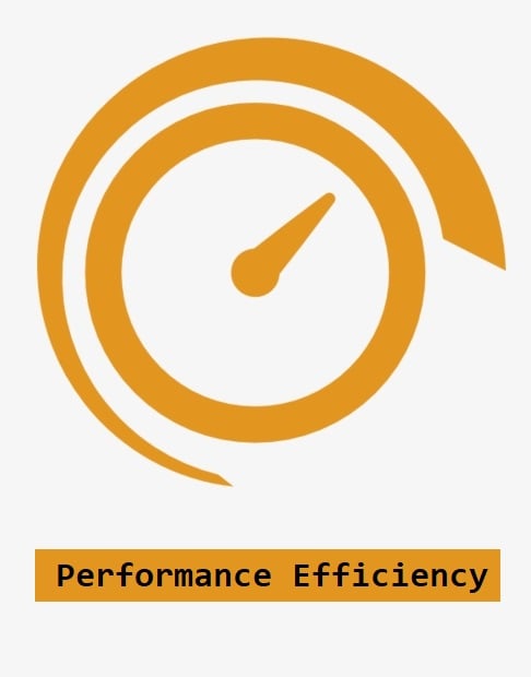 AWS Well Architected Framework Review - hybytes.com